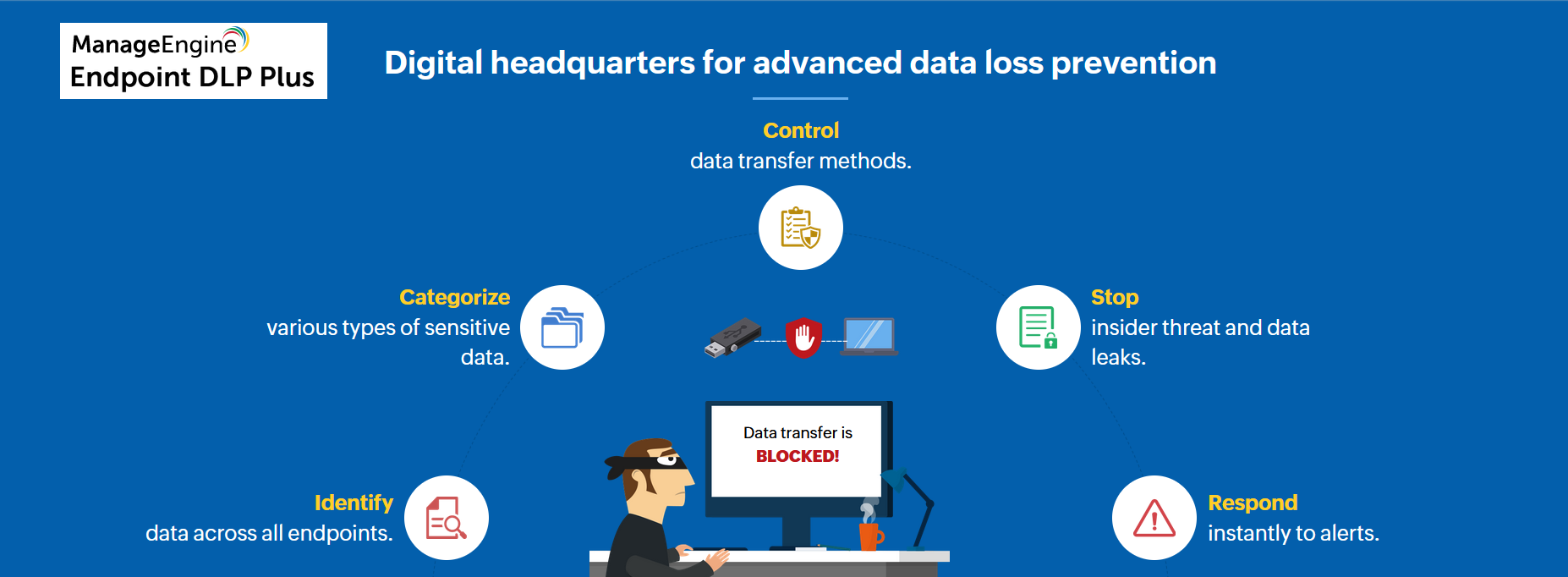 Endpoint DLP Plus | Protect sensitive data on Endpoints